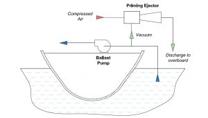priming-ejectors-for-priming-of-ballast-pumps