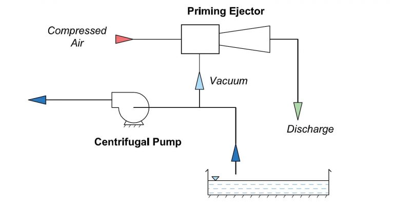 priming-ejectors-for-priming-of-centrifugal-pumps