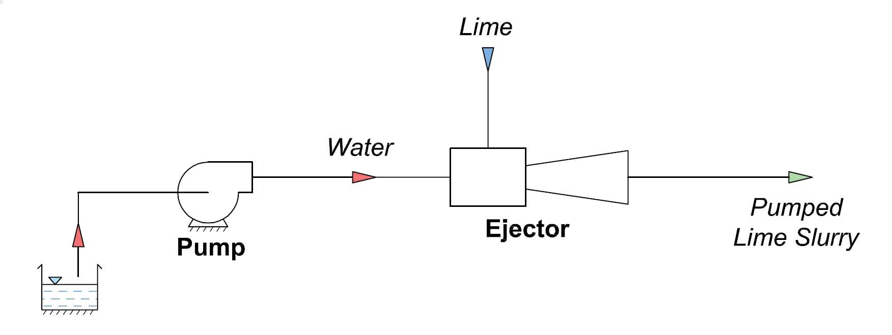 slurry-ejectors-for-lime-slurry-transport